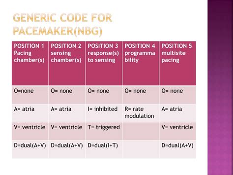 Ppt Defibrillator Pacemakers And Icd Powerpoint Presentation Free