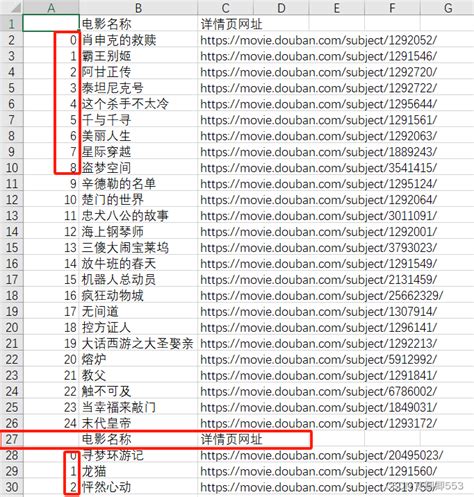 豆瓣电影top250信息爬取——xpath解析 适合初学者 xpath爬去电影 csdn博客
