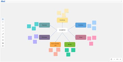 13 Brainstorming Techniques For Product Builders — With Examples Aha Software