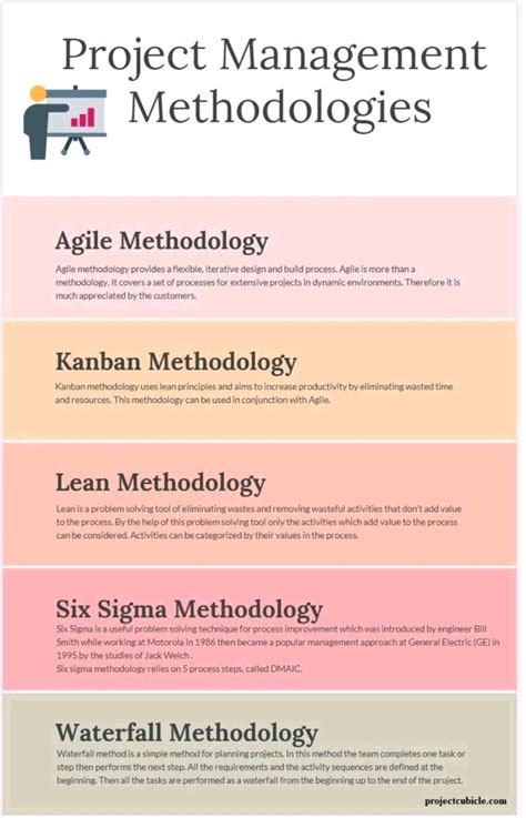 Madhav Reddy On Linkedin Projectmanagement Agile Kanban Lean Waterfall