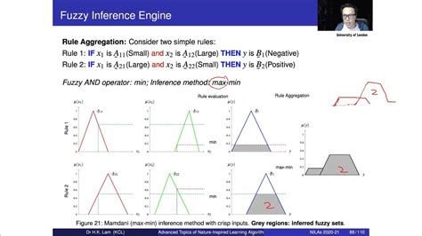 fuzzy logic systems part 4 knowledge based and fuzzy inference