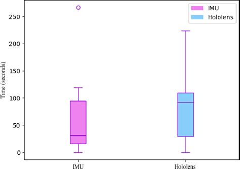 figure 4 from gaze based intention recognition for human robot