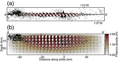 Potency Density Tensor Distribution A Potency Density Tensors At The