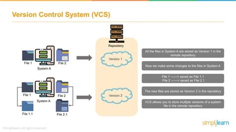 Git Tutorial For Beginners What Is Git And Github Devops Tools Devops Tutorial