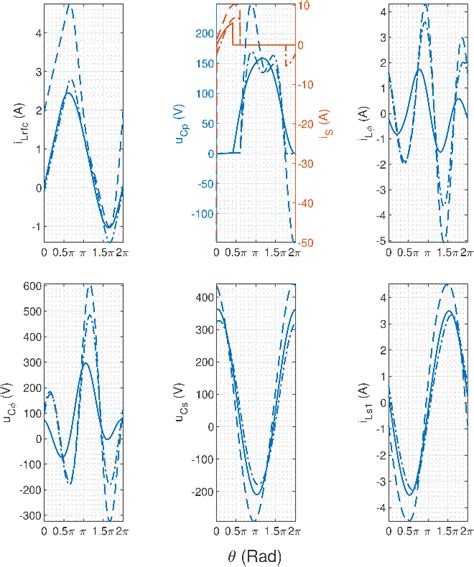 Figure 1 From Generalized Multistage Modeling And Tuning Algorithm For