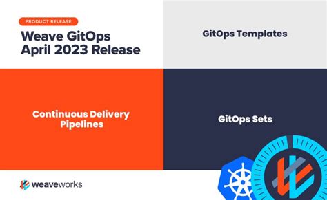 weaveworks on linkedin gitops gitops