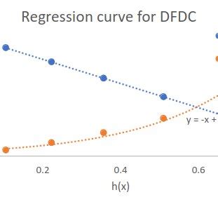 Logarithmic Loss Using Logistic Regression For DFDC Dataset For Download Scientific Diagram
