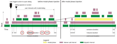 Trace Analysis And Injection Of Modal Phases Minimum Inclusive And Download Scientific Diagram
