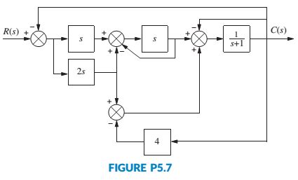 Find The Unity Feedback System That Is Equivalent To The System Shown In Figure P Section