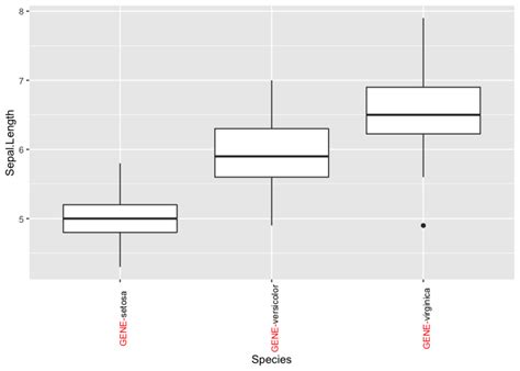 R How To Set Different Color Within Axis Label In Ggplot Stack Overflow