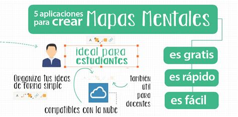 Aplicaciones online para crear mapas mentales gratis COIE UNED Mérida