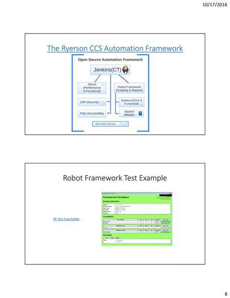 how to build a fully open source test automation framework pdf