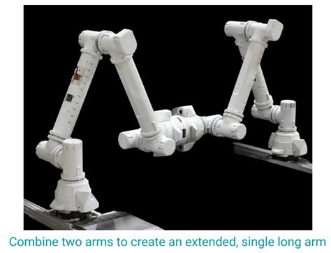 Gitais Robotic Revolution An Inchworm Type Robotic Arm For Space Goliath Automation And Robotics
