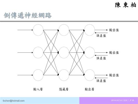 Ppt 類神經網路簡介 Powerpoint Presentation Free Download Id962724