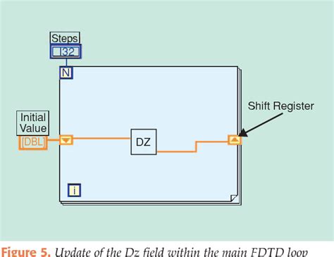 figure 4 from numerical simulation of the fdtd method in labview [application notes] semantic