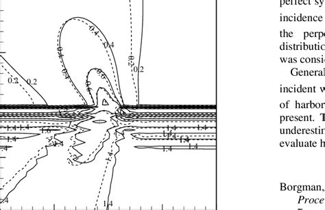 Diffraction Coefficient Near A Breakwater Gap Solid Line Directional