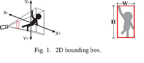 figure 1 from fall detection using directional bounding box semantic