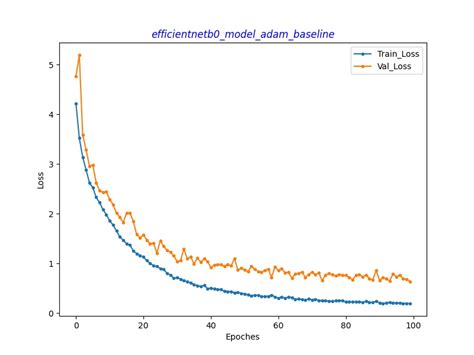 Github Wangji9classification Models Pytorch This Is A Framework For