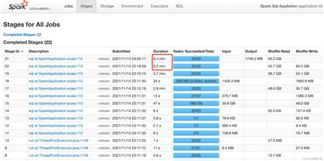 sparksql优化笔记 空值关联引起的数据倾斜 spark中的空值 会和所有值进行join吗 csdn博客