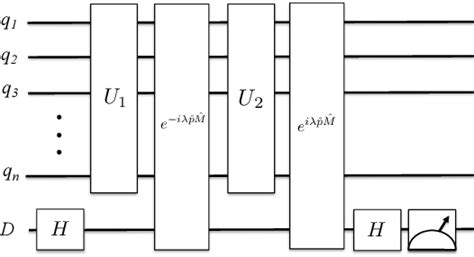 figure 1 from quantum gradient evaluation through quantum non