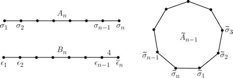 Figure 1 From Cohomology Of Affine Artin Groups And Applications