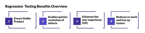boost enterprise scalability with an efficient regression test strategy