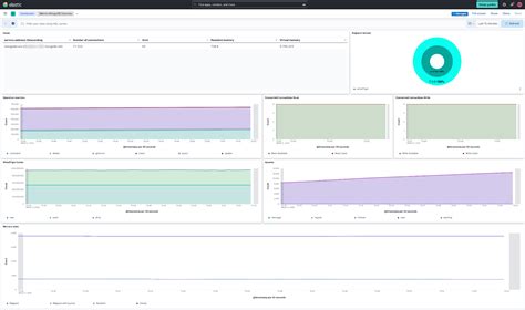 mongodb and elasticsearch ingest mongodb data into elastic cloud