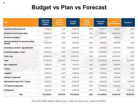 Budget Vs Actual Variance Analysis Powerpoint Presentation Slides