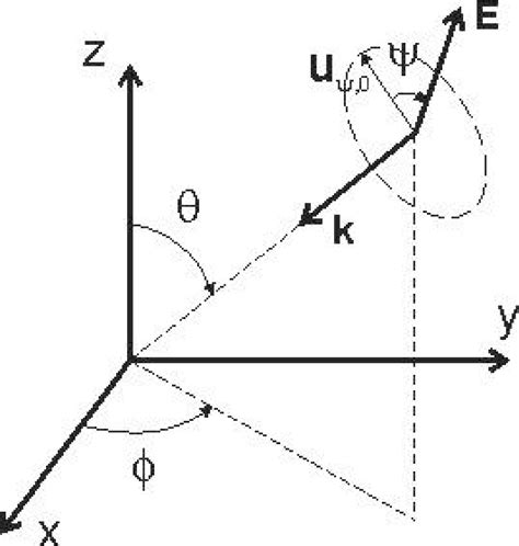 Figure 1 From Statistical Model Of The Electromagnetic Fields In A Realistic Environment