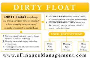 Dirty Float Concept In Depth Structure EFinanceManagement