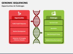 Genomic Sequencing PowerPoint And Google Slides Template PPT Slides