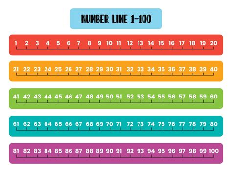 Number Line 1 To 100