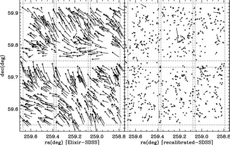Improvement In Astrometric Solutions After The Astrometric Calibration