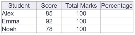 How To Calculate Percentage In Excel Step By Step Excel Formula With Example AtoZ Library