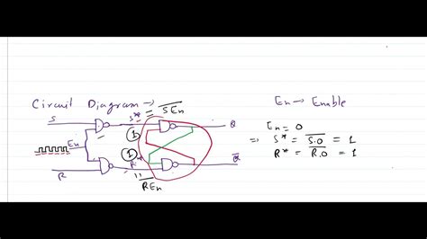 sequential circuit lect 4 gated enabled sr latch using nand gate