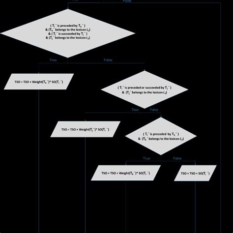 Processing Diagram Of The Polarity Computation Module Download