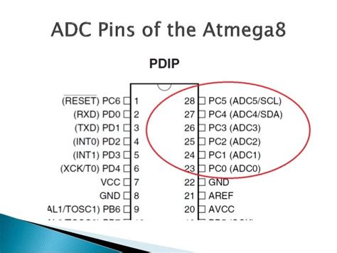 Adc Interfacing
