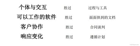 敏捷实践之scrum敏捷开发实践 Csdn博客