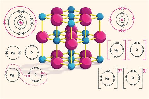 How To Draw A Sodium Chloride Crystal Lattice