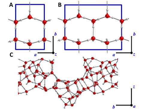 Panel A Top View Of The 1x1 Unit Cell Of The P Ice 010 Surface Download Scientific Diagram