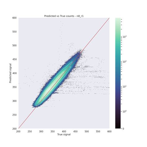 Fermigbm Photons Counts From Nai 8 Detector In The Energy Range 50 Download Scientific Diagram