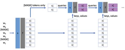 Openvino™ Blog Accelerate Inference Of Hugging Face Transformer