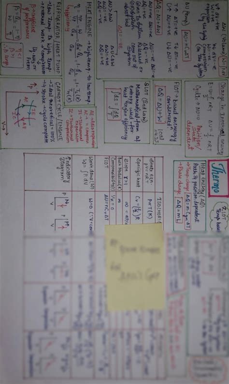 Solution Thermodynamics Physics Handwritten Notes Studypool
