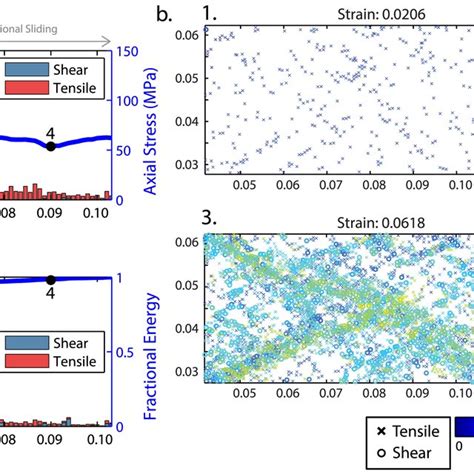 Evolution Of Microcracking And Fracture Energy In Granite Model During