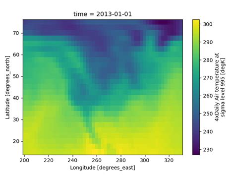 plotting — xarray 0 17 1 dev0 g835a53e6 d20210226 documentation