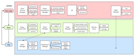Unity开发跑酷教育类小游戏教育游戏与资源开发csdn Csdn博客 Unity开发跑酷教育类小游戏教育游戏与资源开发csdn Csdn博客