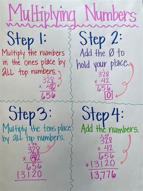 Multiplying Numbers Anchor Chart Made To Order Anchor Charts For The
