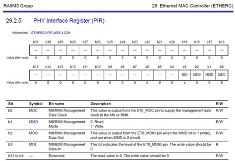 Ra6m3 Et0mdc Forum Ra Mcu Renesas Engineering Community