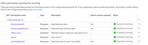 Microsoft Graph Api Difference For Application Registration In Azure