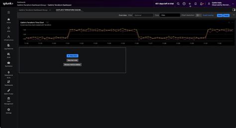 Manage Observability Configurations As Code With The Splunk